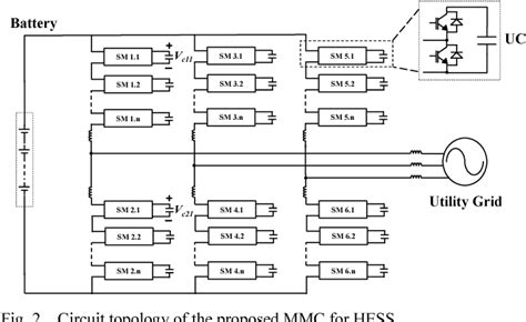 Figure 2 From A Modular Multilevel Converter With Half Bridge Submodules For Hybrid Energy