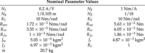Nominal Values Of Electric Scooter Parameter Download Scientific Diagram