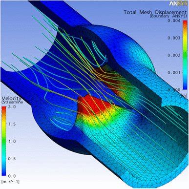 ANSYS Workbench System Coupling A State Of The Art Computational