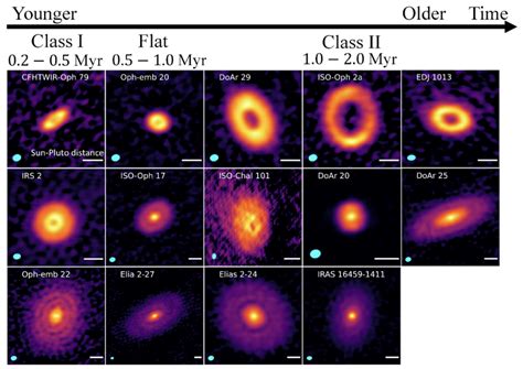 Early Evolution Of Planetary Disk Structures Seen For The First Time Aui Early Evolution Of Planetary Disk Structures Seen For The First Time Aui