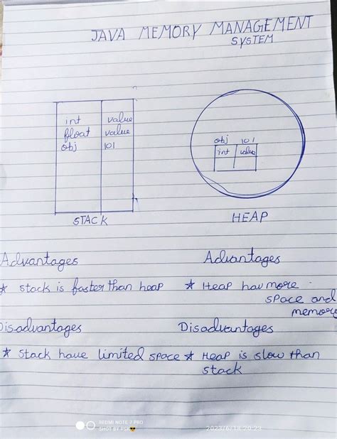 Sanjeev Kumar On Linkedin Java Memory Management System Stack Heap