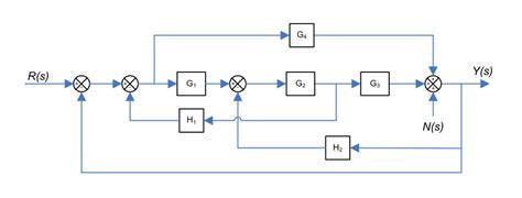 Solved Simplify The Block Diagram Step By Step Through The Chegg Com