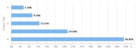 Javascript How To Make A Square And Horizontal Lines In Highcharts Stack Overflow