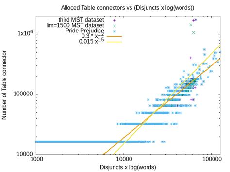 pool management idea · issue 1406 · opencog link grammar · github