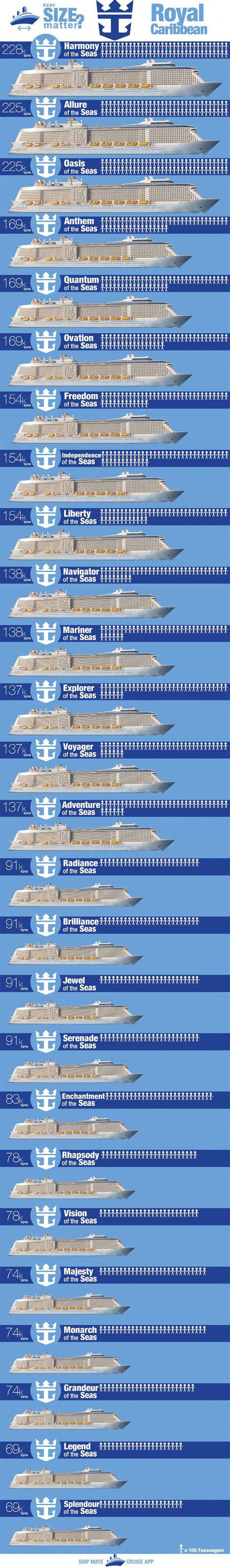 Royal Caribbean Ships By Size And Age Chart Free Printable Templates Hub