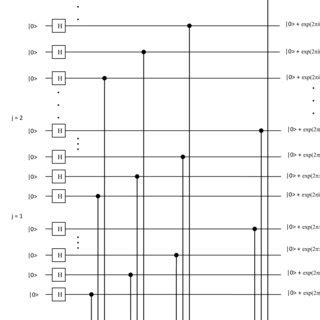 Quantum Circuit Model For Phase Estimation Download Scientific Diagram