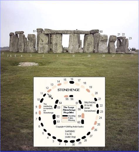 Stonehenge Ancient Megalith