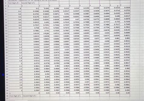 Acct 221 Data Analytics Projoct Instructions