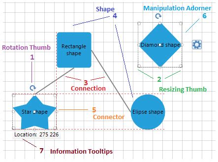 Structure WinForms Diagram Control Telerik UI For WinForms