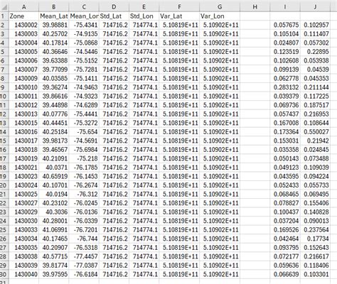 Standard Deviation Calculation Wrong In My Vba Macro R Excel