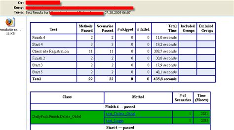 E Mail Distribution From Seleniumtestng Qatestlab Blog