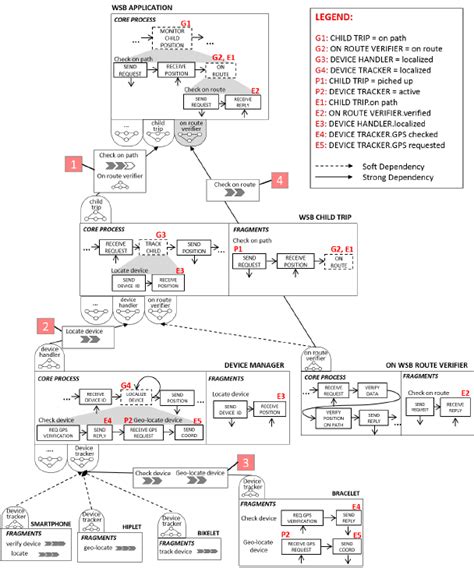 A Detailed Example Of Dynamic Refinements On The Scms Scenario