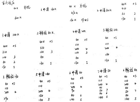 【os】实存管理习题某系统采用动态分区分配方式管理内存内存空间为640kb低端40kb存放 Os 。系统为 Csdn博客