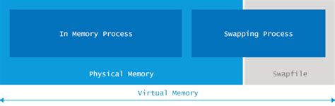 java lang outofmemoryerror out of swap space交换空间不足问题详解 知乎