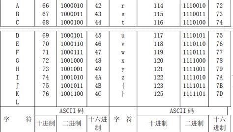 常用ascii码对照表 Csdn博客