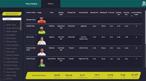 Dev Vora On Linkedin Dataanalytics Powerbi T20worldcup Cricket Brightdata Pandas…