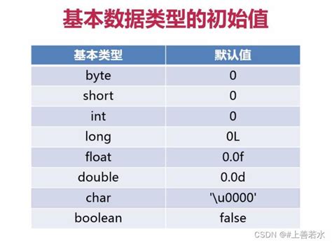 【java笔记】包装类java 包装类型相加 Csdn博客