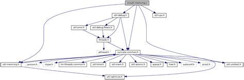 Suricata Srcutil Memcmpc File Reference