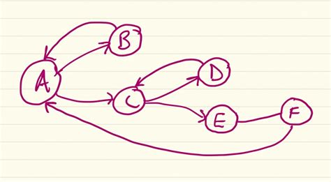 Implementing Configurable Work Flow Patterns In Python Django Proving