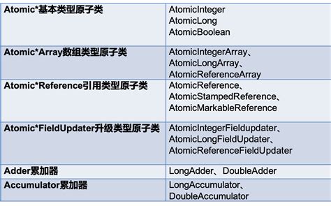 【beautiful Juc Part5】atomic包 一刻也不能分割 Csdn博客 【beautiful Juc Part5】atomic包 一刻也不能分割 Csdn博客