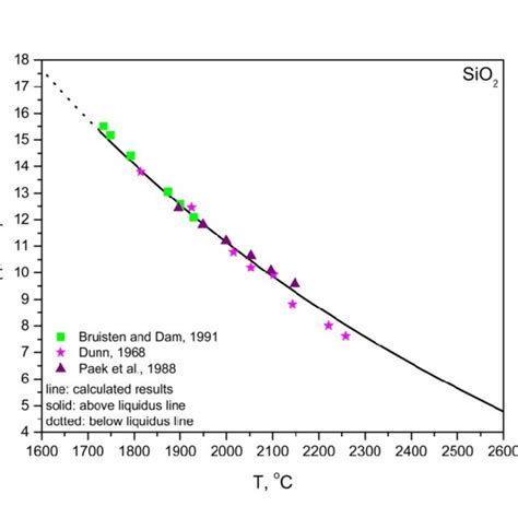 comparison between experimental data and calculated data for the system