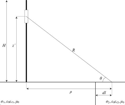 Propagation Of Lightning Radiated Electromagnetic Field Over Two Layer Download Scientific