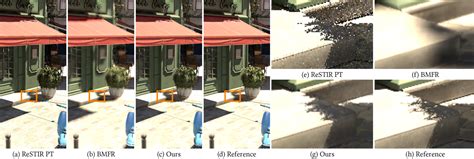 Online Neural Denoising With Cross Regression For Interactive Rendering