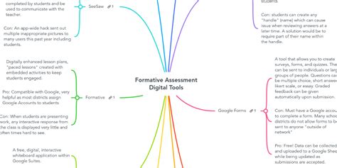 Formative Assessment Digital Tools Mindmeister Mind Map