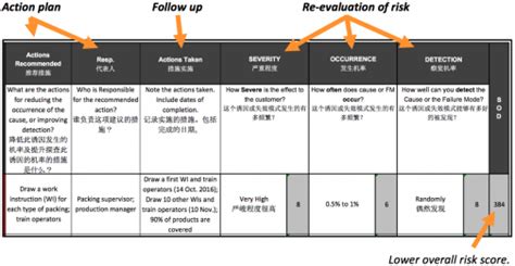 Process FMEA Template Use Cases And Examples QualityInspection Org