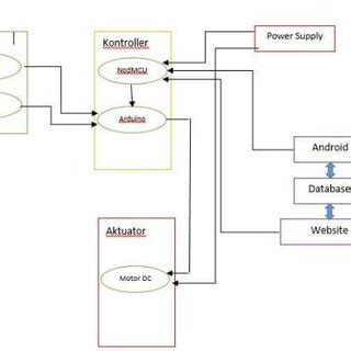 Android Apllication Loading Page Download Scientific Diagram