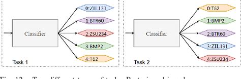 Figure 12 From Few Shot Sar Target Classification Via Metalearning