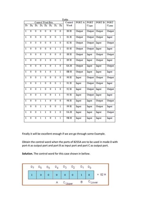 Microprocessor Questions Converted Pdf