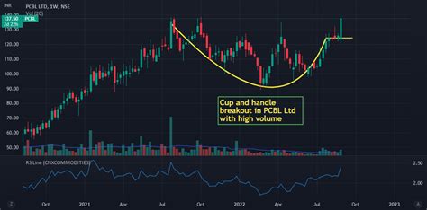 Pcbl Ltd For Nsepcbl By Swingtradingchart — Tradingview India
