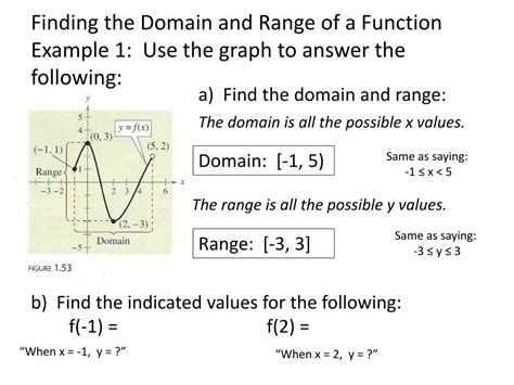 Ppt September 18 2012 Analyzing Graphs Of Functions Powerpoint Presentation Id 6838588