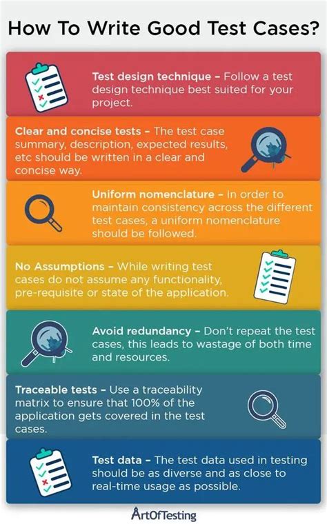 Kushal Parikh On Linkedin Softwaretesting Qa Manualtesting