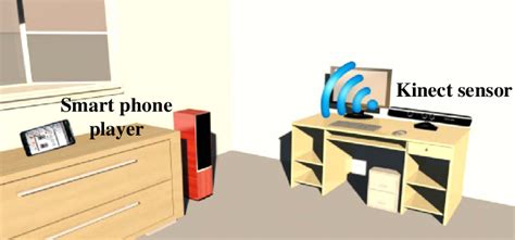 A Scenario Of Kinect Voice Sensing Speech Recognition For Operations Of Download Scientific