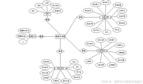 计算机毕业设计springboot基于java web垃圾回收检索系统 基于spring boot与java web的智能垃圾分类与回收管理