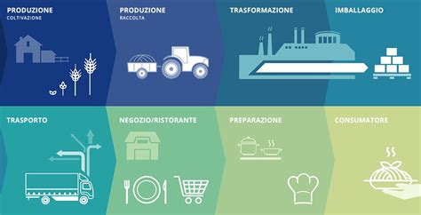 La Sostenibilità Ambientale E Sociale Nella Filiera Agro Alimentare Accademia Dei Georgofili