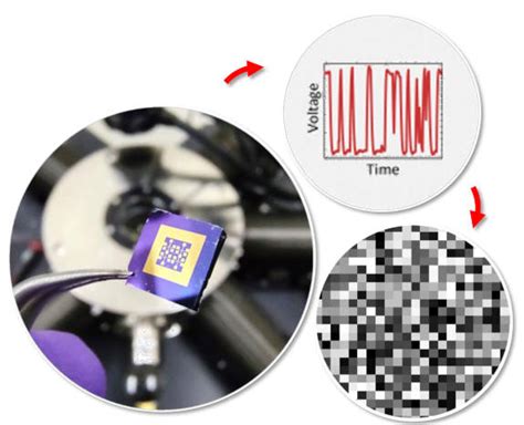 Electrons Mined For True Random Numbers Electronics Weekly