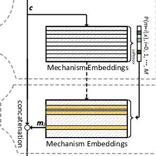 Structure Of Encoder Diverter Filter Decoder Model Download Scientific Diagram