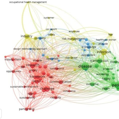 Co Item Analysis Of Keywords Network Visualization Map Based On Text