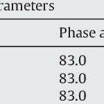 Relationship Between Excitation Voltage Sensing Voltage Current Download Table