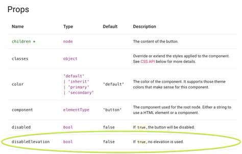 Global CSS Material UI Theme Overrides And Props In React