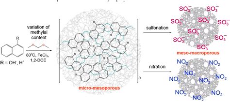 Figure 1 From Naphthalene Based Polymers As Catalytic Supports For Suzuki Cross Coupling