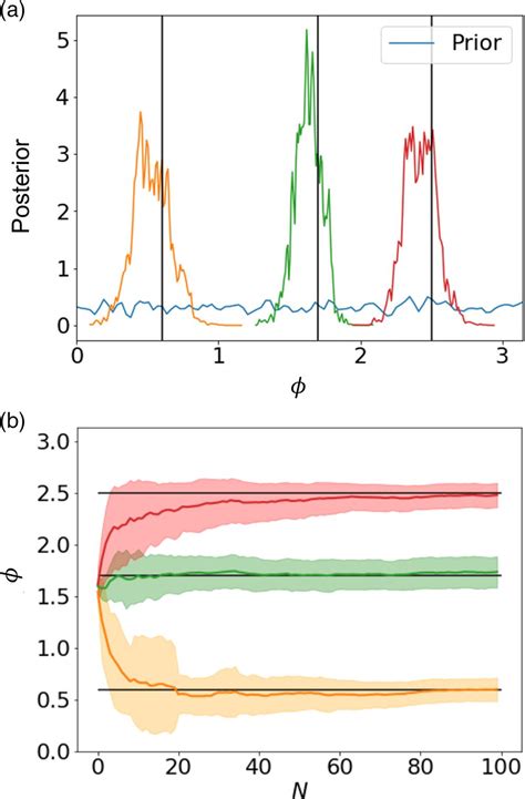 Researching Deep Reinforcement Learning For Quantum Multiparameter Estimation