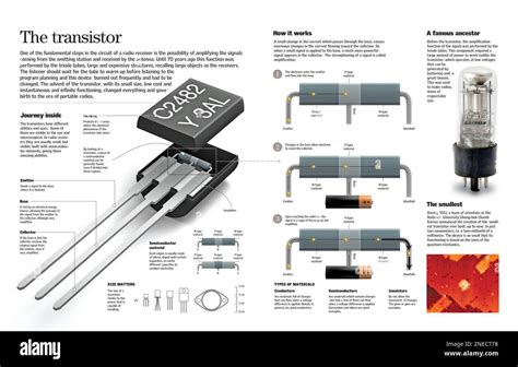 Transistor Devices Book At Spencer Weedon Blog