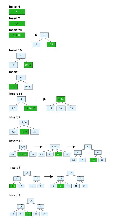 树:数据结构中的 B 树b树时间复杂度 Csdn博客 树:数据结构中的 B 树b树时间复杂度 Csdn博客
