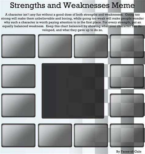 Characterization Balance Meme For Un Title By Faces Of Gale On Deviantart