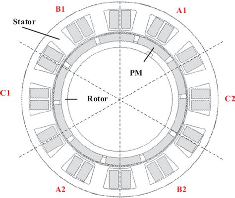 Figure 1 From Design And Analysis Of Dual Three Phase Winding Pmsm For Integrated Ema Semantic