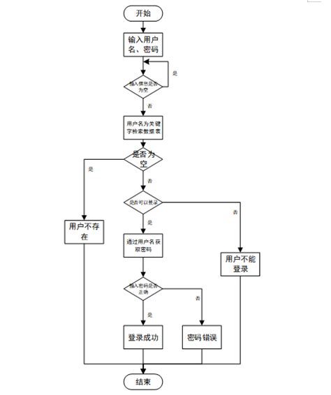 计算机毕设springboot智慧交通分析系统 基于spring boot的智能交通数据分析平台设计与实现 spring boot驱动的智慧